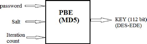 Figure 52 From Secured Way Of Ciphering Text Using Audio Steganography