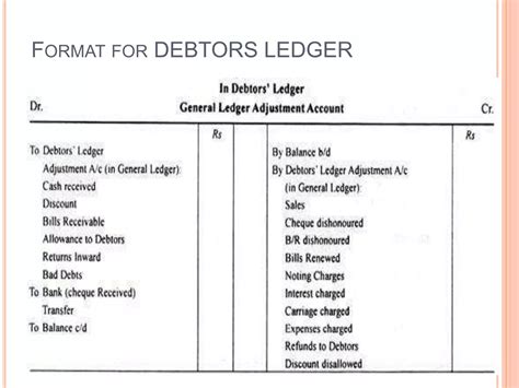 Self Balancing Ledger Pptx