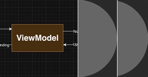 List Practical Mobile App System Designs Curated By Chethan M Medium