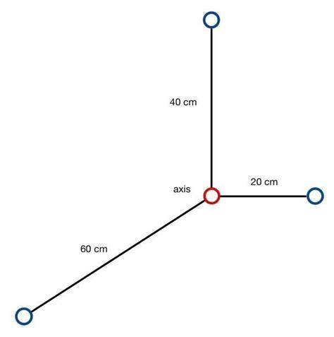 A System Of Point Particles Is Shown In The Following Figure Quizlet