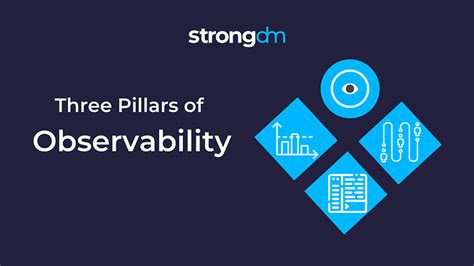 Postgresql Log Queries And Audit Strongdm