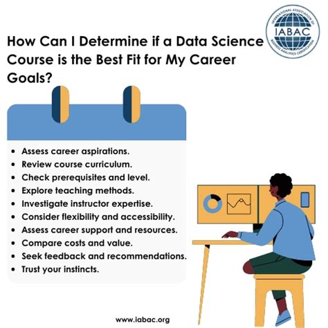 The Best Data Science Courses In Hyderabad Iabac