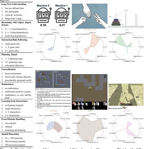 Figure 1 From Smartplay A Benchmark For Llms As Intelligent Agents Semantic Scholar
