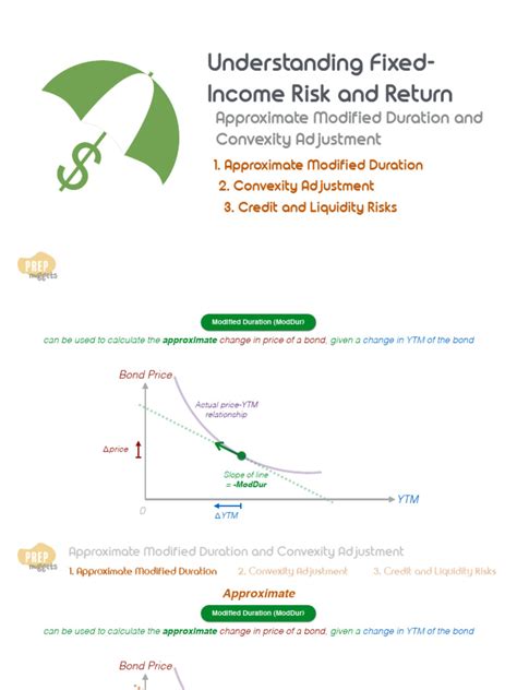 Slides Fixed Income Risk And Return Approximate Modified Duration And Convexity Adjustment Pdf