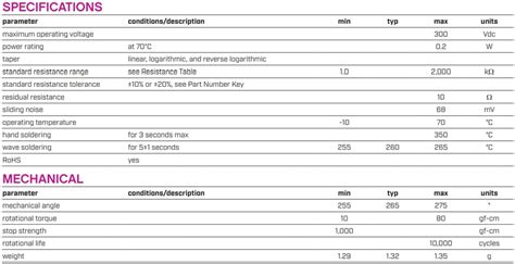 Ptn15 15mm Vertical Linear Rotary Potentiometers Same Sky Mouser