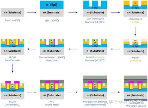 碳化硅器件的应用领域有哪些？有何特点？ 知乎