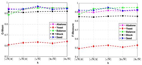 Relative Density Based Intuitionistic Fuzzy Svm For Class Imbalance Learning