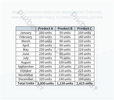 Revolutionizing Inventory Management Through Annual Table Technology Visualization Excel