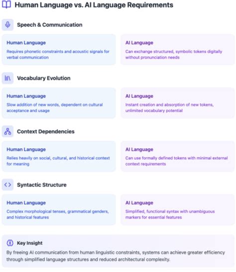 논문 리뷰 Building A Unified Ai Centric Language System Analysis Framework And Future Work