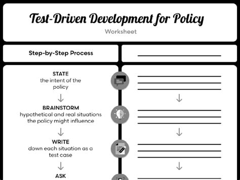 Test Driven Development Aspen Policy Academy