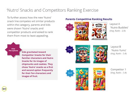 Do Your Homework Optimize Prior To Launch — W5 Inc