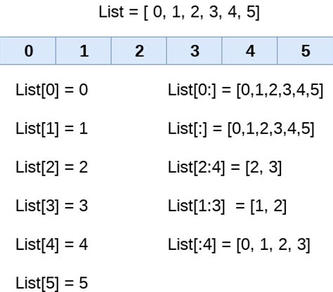 15 Funciones Que Debe Conocer Para Dominar Las Listas En Python