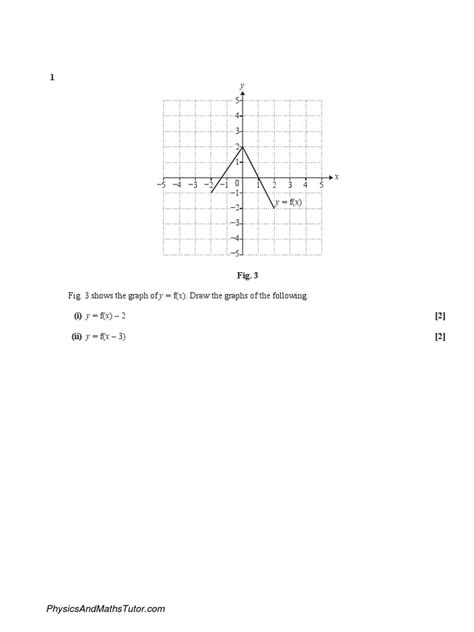 C1 Curve Sketching Transformations 1 Qp Pdf
