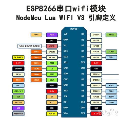 Esp8266 Ch340 Serial Port Nodemcu V3 Esp8266 Wireless Serial Expansion Board в Друга електроника