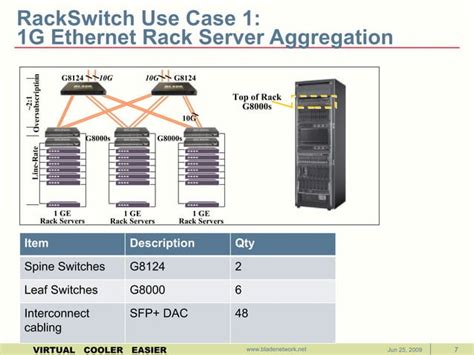 10g Ethernet Overview And Use Cases Ppt