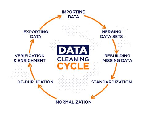 Data Cleaning In Machine Learning The Hidden Hero Behind Accurate