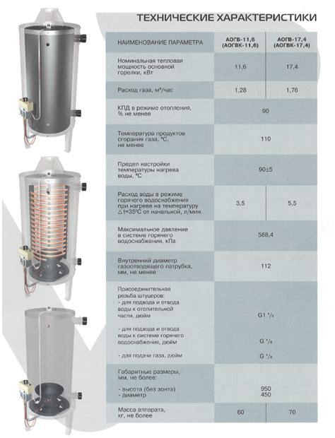 Котел газовый отопительный АОГВ-11,6 TGV (VARGAZ) — купить в Перми