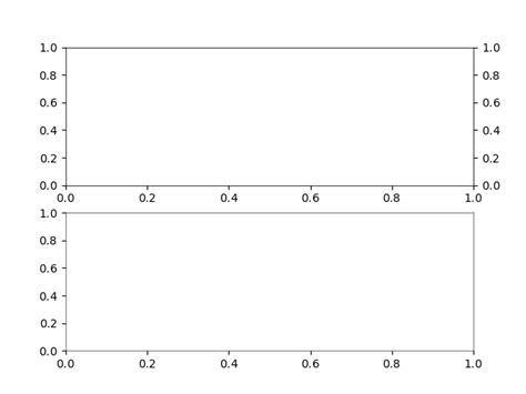 Twin Axes Spines Are Overstruck · Issue 18495 · Matplotlibmatplotlib · Github