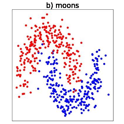 Different Datasets Used In Experiments Download Scientific Diagram