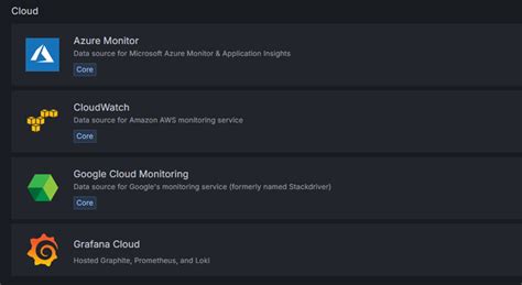 Connecting Grafana To Data Sources