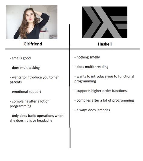 easy choices r programmerhumor