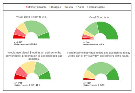 Bioengineering Special Issue Artificial Intelligence And Optimization Methods In Biomedical