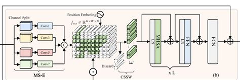 论文研读 EdgeFormer Edge Aware Efficient Transformer for Image Super Resolution KC IS Group
