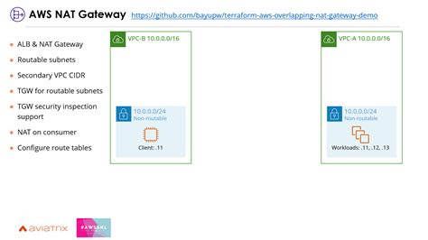 how to solve overlapping ip addresses in aws bayupw cloud