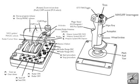 Top 5 Dcs World Best Joystick Setups To Play The Game With Ranked Gamers Decide