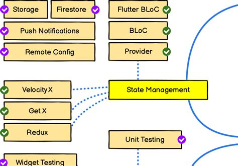 Suggestion Flutter Developer · Issue 3251 · Kamranahmedsedeveloper
