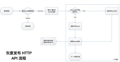 基于 Apache Apisix，新浪微博 Api 网关的定制化开发之路 Apache Apisix® Cloud Native Api Gateway And Ai Gateway