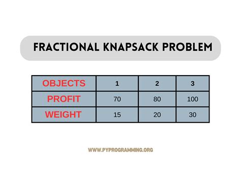 Fractional Knapsack Problem Python Programming
