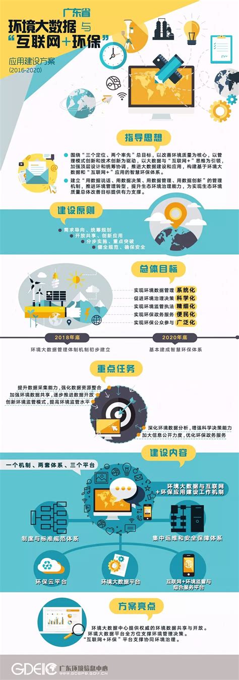 涨知识 广东省环境大数据与互联网 环保应用建设方案