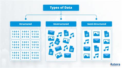 Unstructured Data Challenges In 2025 And How To Solve Them
