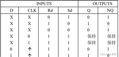 Verilog描述一个带有异步置位和异步清零的d触发器异步置位的d触发器 Csdn博客