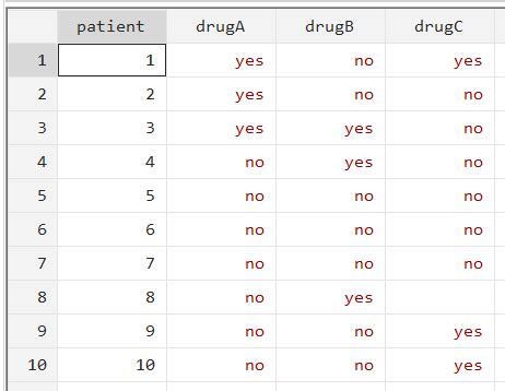 How To Combine Categorical Variables In Stata The Data Hall