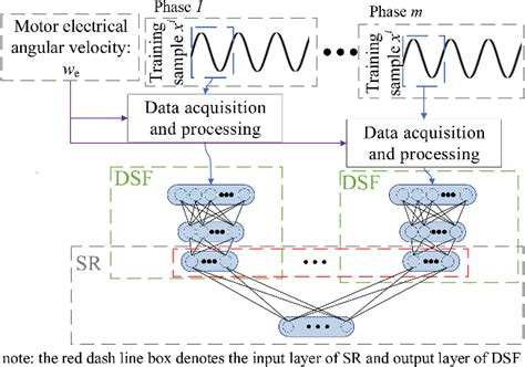 Figure 2 From A Machine Learning Based Fault Diagnosis Method With