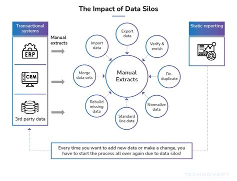 Avoid Data Silos In Insurance Agent Management Using An Agent Portal