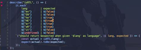 Bug Jest Parametrised Tests Giving Incorrect Output And Icon Issue