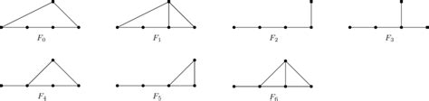 The Forbidden Subgraphs Of The Class Of P4 Sparse Graphs The Naming