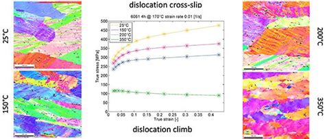 lanika solutions on linkedin microstructural modeling matcalc