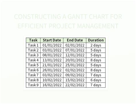 Constructing A Gantt Chart For Efficient Project Management Excel