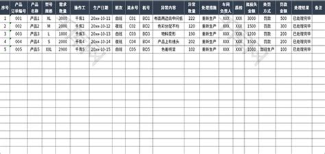 产品质量异常统计表Excel模板 千库网 excelID154597