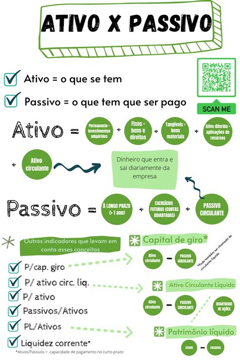 Ativos E Passivos Em Ingles Librain