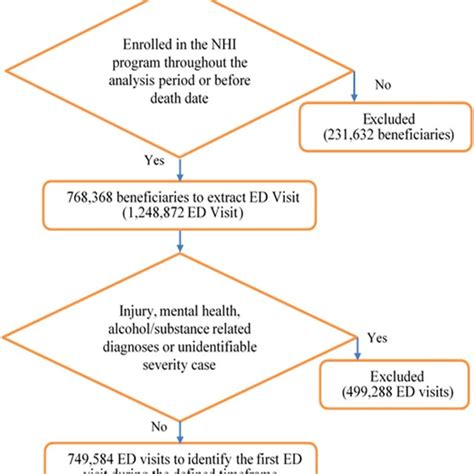 This Is The Fig The Flow Chart Of Data Process Download Scientific Diagram