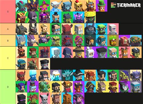Hunt Royale Hunter 77 Hunters Season 35 Tier List Community