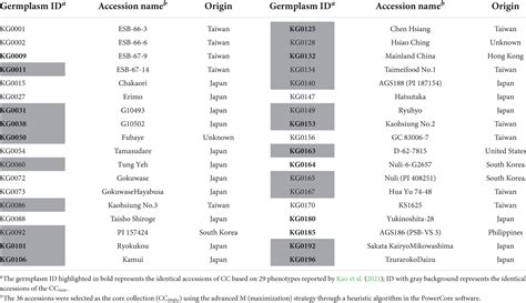 Frontiers A Multiple Phenotype Imputation Method For Genetic Diversity And Core Collection In