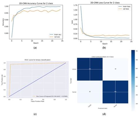 Sensors Special Issue Deep Learning In Medical Imaging And Sensing