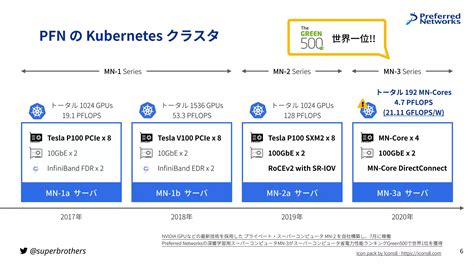 Kubernetes で実践するクラウドネイティブ Devops 監視とオブザーバビリティ編 Cloud Native Devops