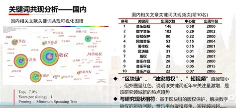 Citespace教程citespace Csdn Csdn博客